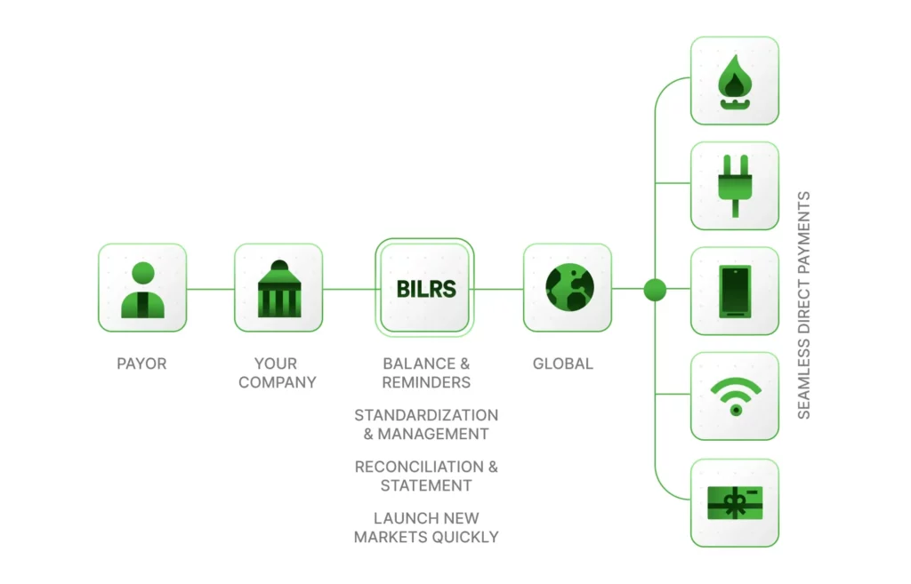 How Bill Payment Works – BILRS